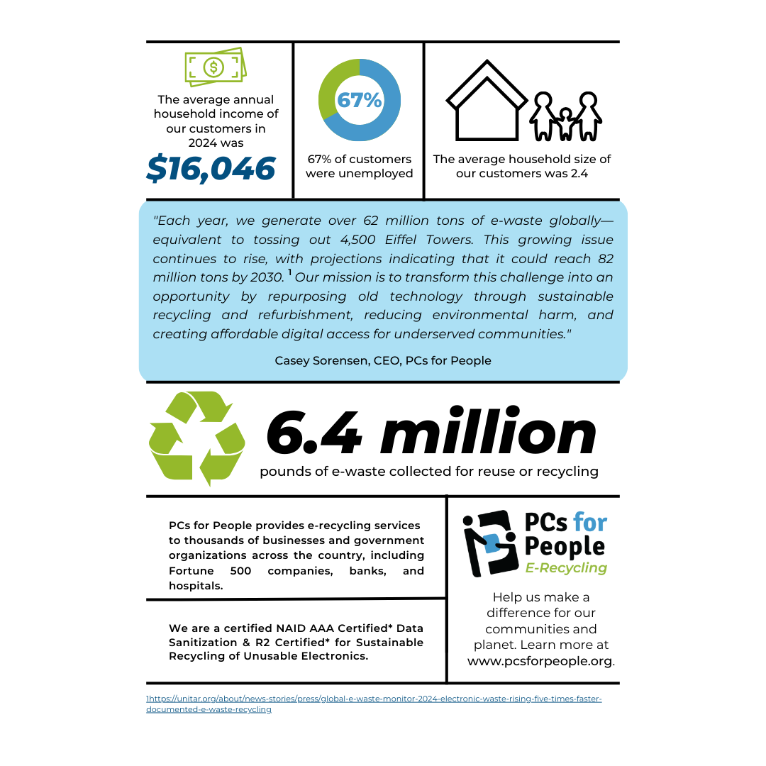 PCs for People Annual Impact Report 2024: Empowering Communities with ...