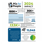 Recent News - PCs for People Recent News